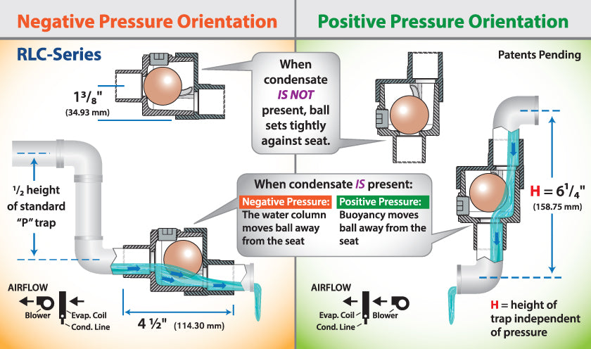Using The HVAC Air-Trap for Condensate Removal in HVAC Systems. The te ...